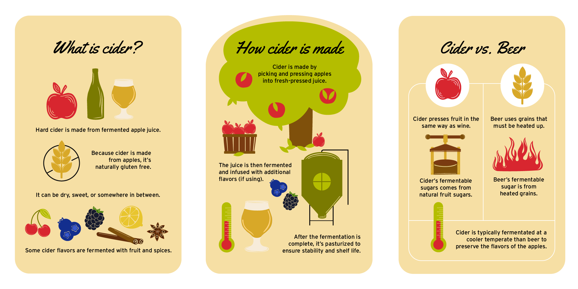 About NCM – National Cider Month